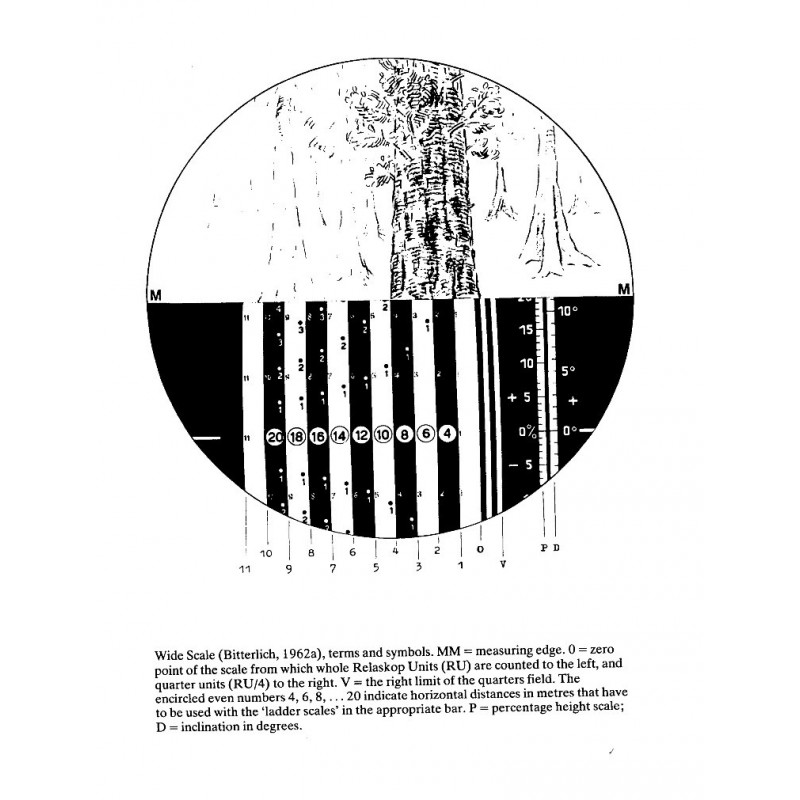 Relascop cu oglinzi Bitterlich, 3 Variante